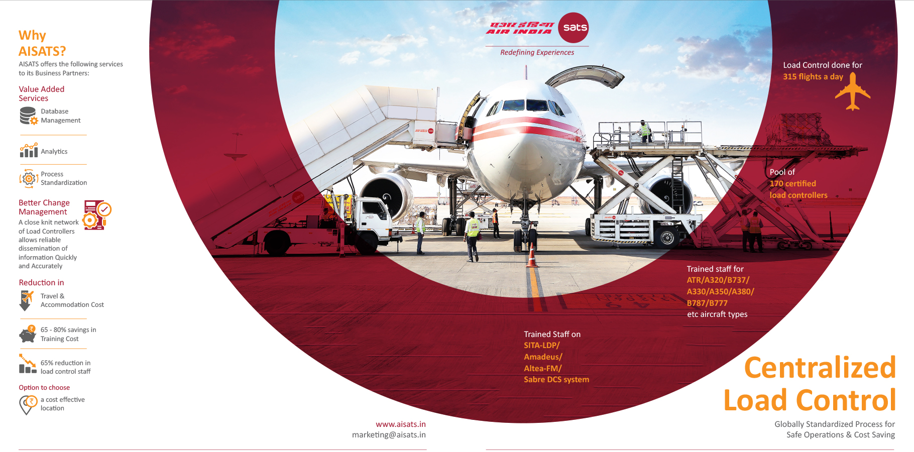 Air India Sats Case Study | The Brand Bee