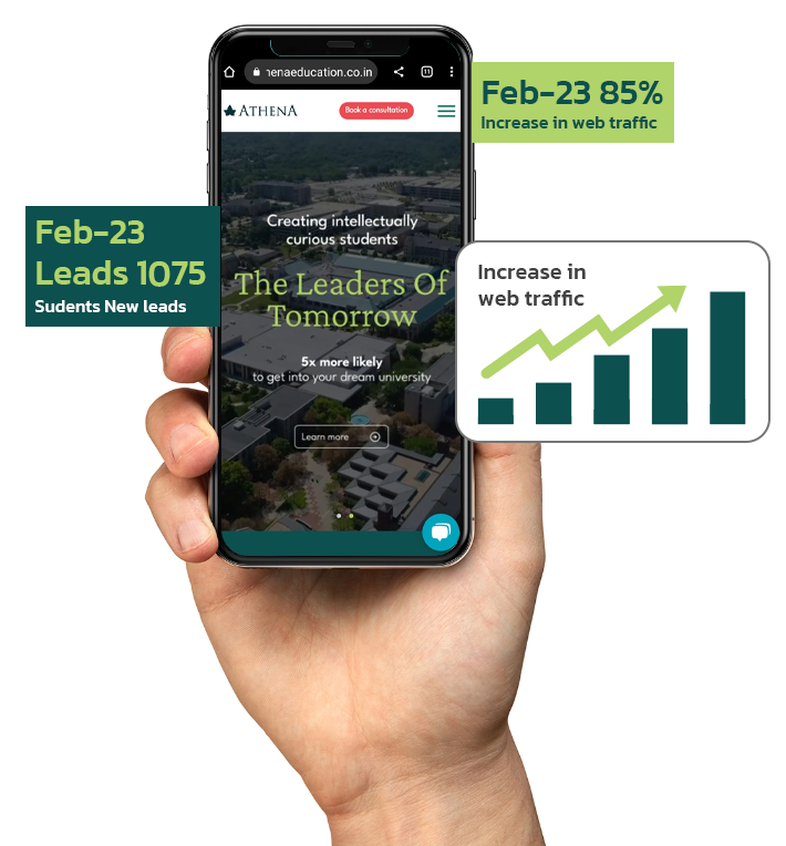 Our Portfolio | Sample Work - The Brand Bee